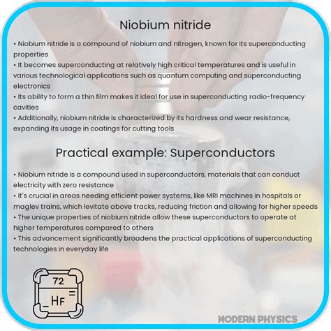 Niobium Nitride Superconductor Durable And Efficient