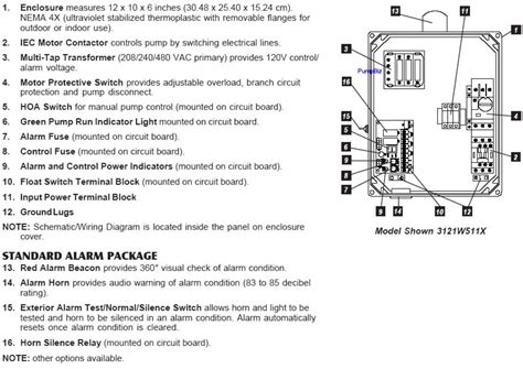 Three Phase Simplex Control Panel