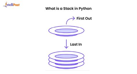Python Stack Implementation Operations And Real World Use Cases