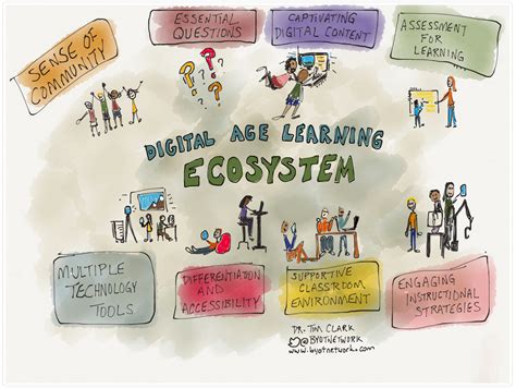 The 8 Components Of A Digital Learning Environment Artofit