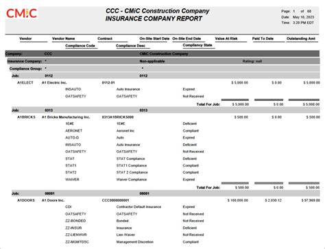 Subcontract Management Insurance Report