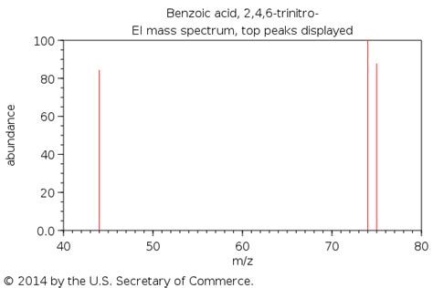 246 Trinitrobenzoic Acid C7h3n3o8 Cid 8518 Pubchem