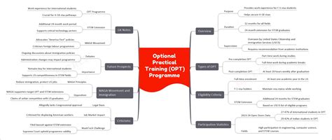 Optional Practical Training Opt Programme Ias Express
