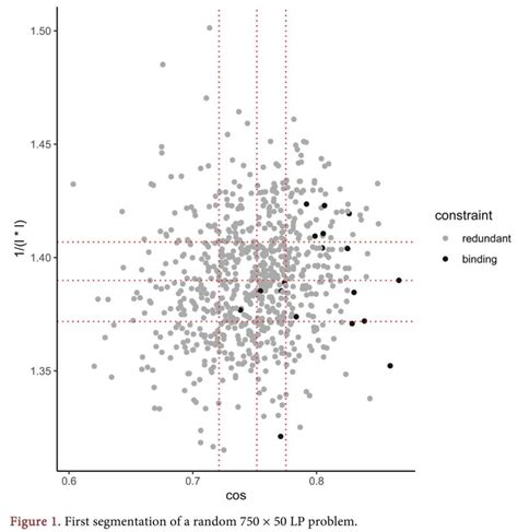 Scientific Research Publishing On Linkedin Linearprogramming