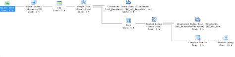 Sql Server Query That Executes Too Long 25 Mins Stack Overflow