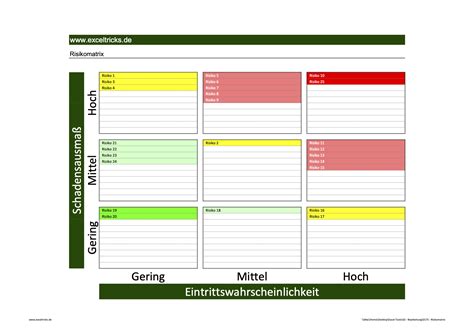 Mit Der Excel Vorlage Risiko Matrix Behalten Sie Ihre Risiken Im