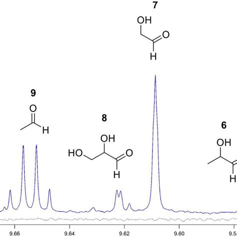 Aerobic Thermal Decomposition Of Propylene Glycol Download Scientific Diagram