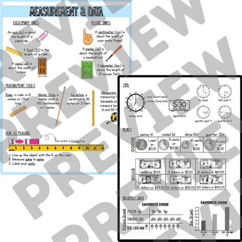 2nd Grade Measurement And Data Math Reference Sheet By Krysta Busch
