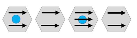 Öva Inför Sova Assessment övningar Test Och Facit