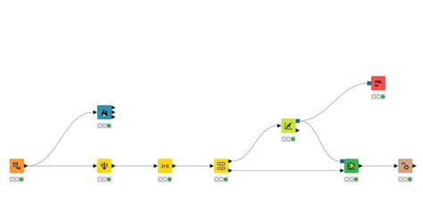 Car Price Prediction Using Linear Regression Knime Community Hub