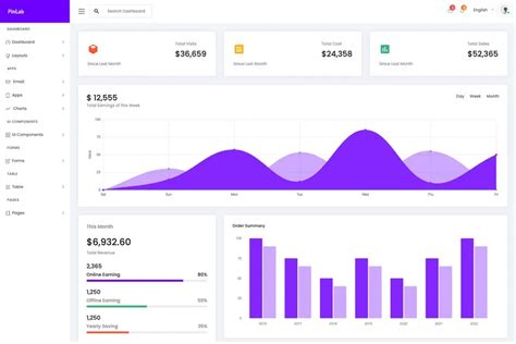 Top 30 Best E Commerce Website Admin Panel Templates For 2025