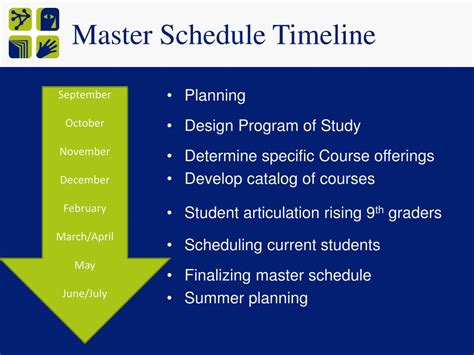 Ppt Designing A Quality Educational Pathway Themes And Strategies