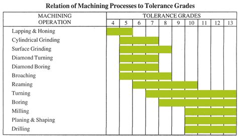 Coordinate Measuring Machine Tolerance At Brenda Marston Blog