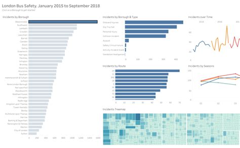 Data Analysis Of Bus Accidents In London