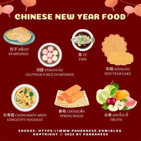 5 Traditional Chinese New Year Party Celebrations You Must Try
