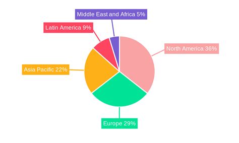 High Current Inductors Consumer Behavior Dynamics Key Trends 2025 2033