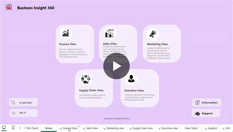 Powerbi Dataanalytics Dax Businessintelligence Dashboarddesign