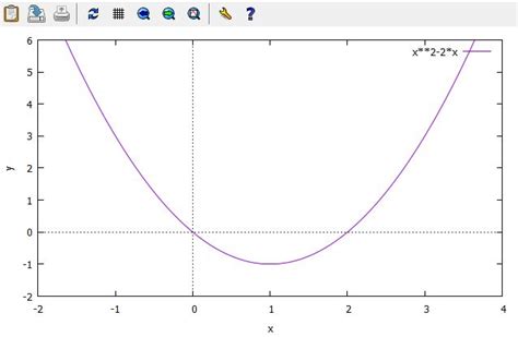 Gnuplotによるグラフの作成