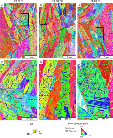 Researchers Optimize Interpass Temperature For Stronger Super Duplex