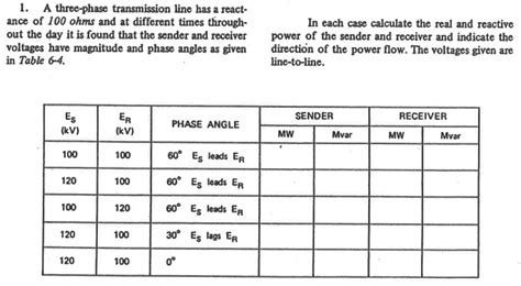 Solved A Three Phase Transmission Line Has A Reactance Of
