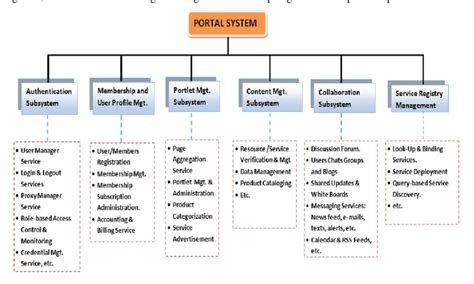the grid based portal framework download scientific diagram