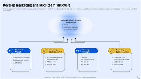 Top 10 Analytics Team Structure Powerpoint Presentation Templates In 2026