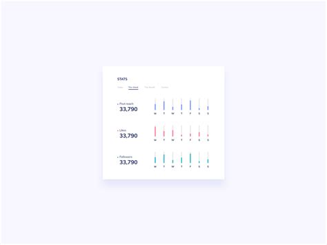UI Design Daily Stats