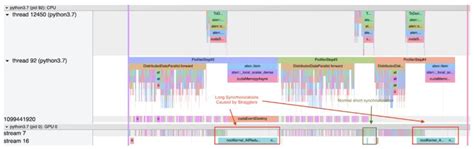 pytorch on linkedin a native implementation of the hierarchical sgd