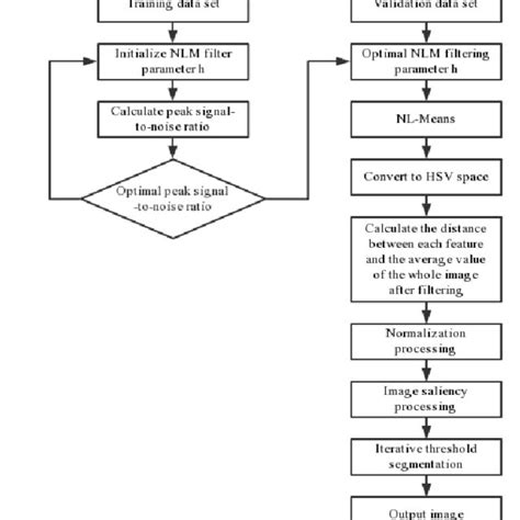 Defect Detection Process Of Printing Roller 2 Improved Ft Algorithm To