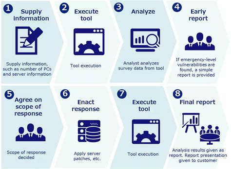 Kddi Vapt Solution Kddi Asia Pacific
