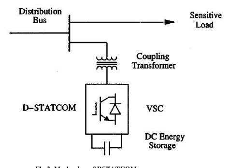 figure 3 from conductance estimation control algorithm for shunt