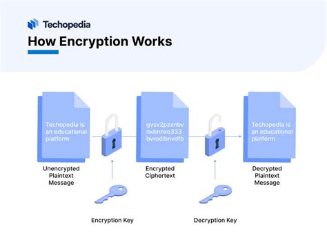 What Is Encryption Definition How It Works How To Break It
