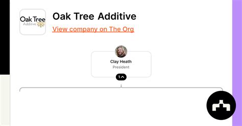 Oak Tree Additive The Org