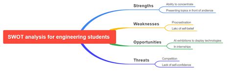 Best 20 Swot Analysis Examples For Students Pdf Agile