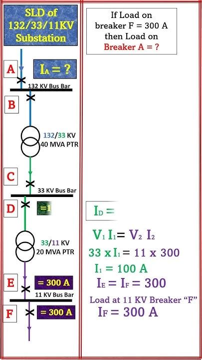 Load Flow Calculation System Line Diagram Load Flow Analysis 132