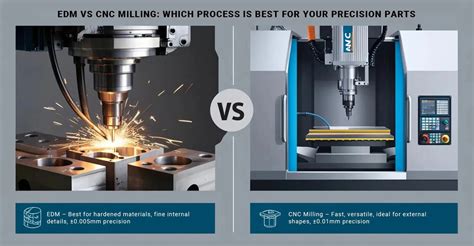 Edm Vs Cnc Milling Which Process Is Best For Your Precision Parts