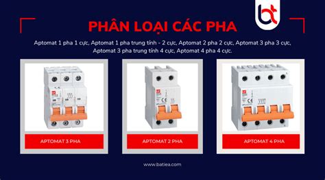 Aptomat Là Gì Cấu Tạo Phân Loại Các Pha Và Nguyên Lý Hoạt động