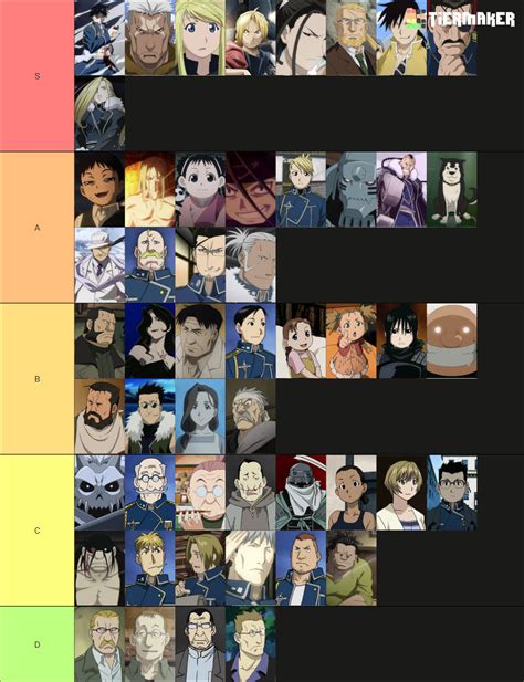 Fullmetal Alchemist Brotherhood Tier List Community Rankings Tiermaker