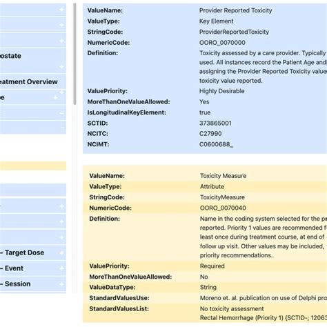 Operation Ontology For Oncology O3 Website For Prostate Cancer Key Download Scientific