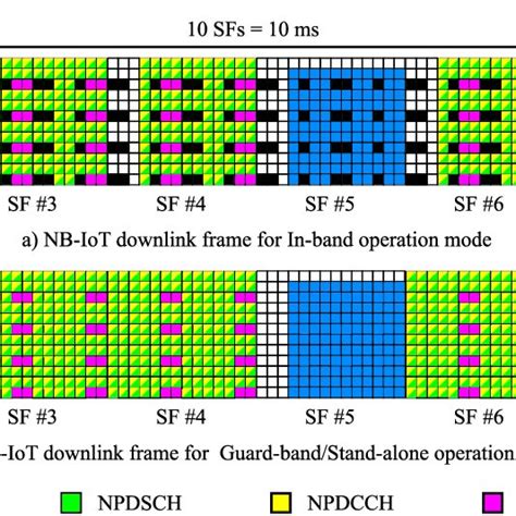 Illustration Of Type B Half Duplex Frequency Division Duplexing Download Scientific Diagram