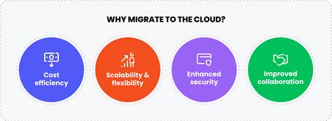 Cloud Migration Strategy 61 Rs For Successful Digital Transformation