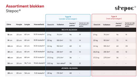 Stepoc Beton De Lomme