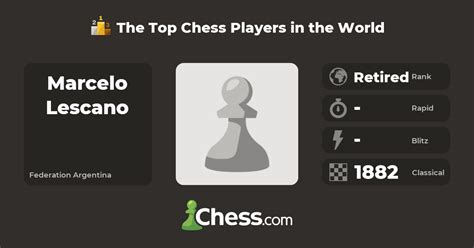 Marcelo Lescano Top Chess Players