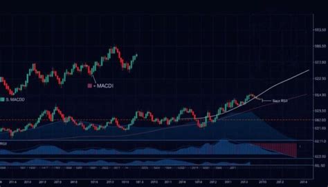 Crypto Market Technical Analysis Chart Patterns Guide