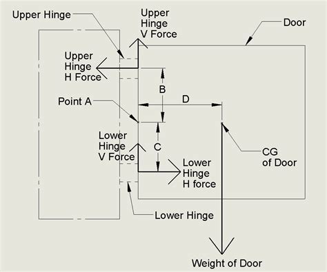 How To Design And Validate An Automotive Hinge Grabcad Questions