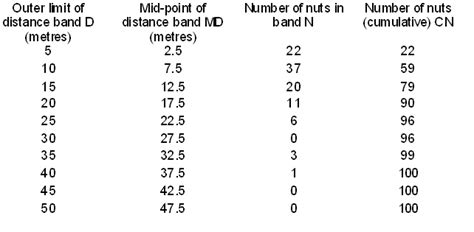 Pros And Cons Of Fitting A Spatial Regression To Cumulative Data Cross Validated