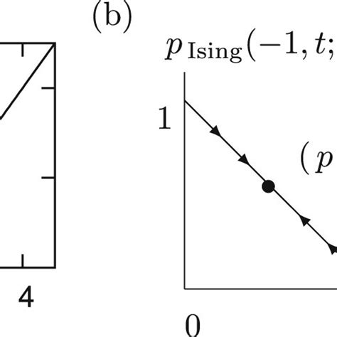 A Graph Of Psi Mathrm Ising Mathrm Eq B Download Scientific Diagram