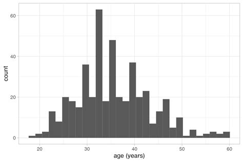 formula interface for ggplot2 full version ggformula