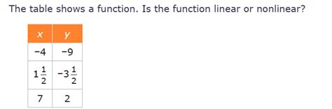 The Table Shows A Function Is The Function StudyX