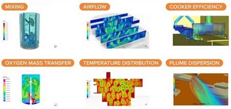 cfd transient steady state service in mumbai id 20391272088